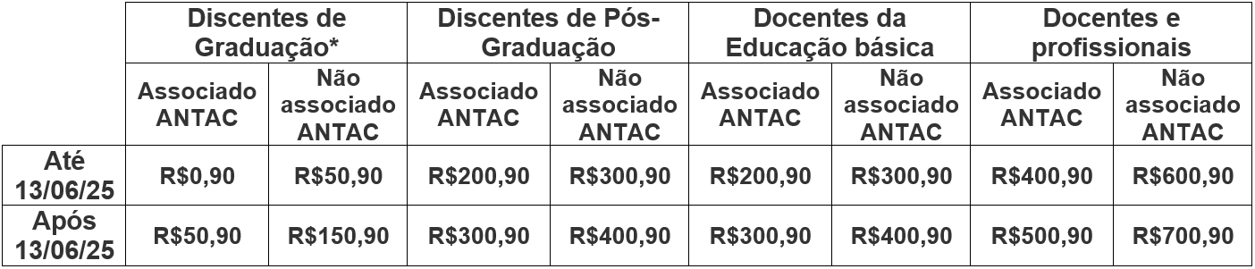 Inscrições | ENARC